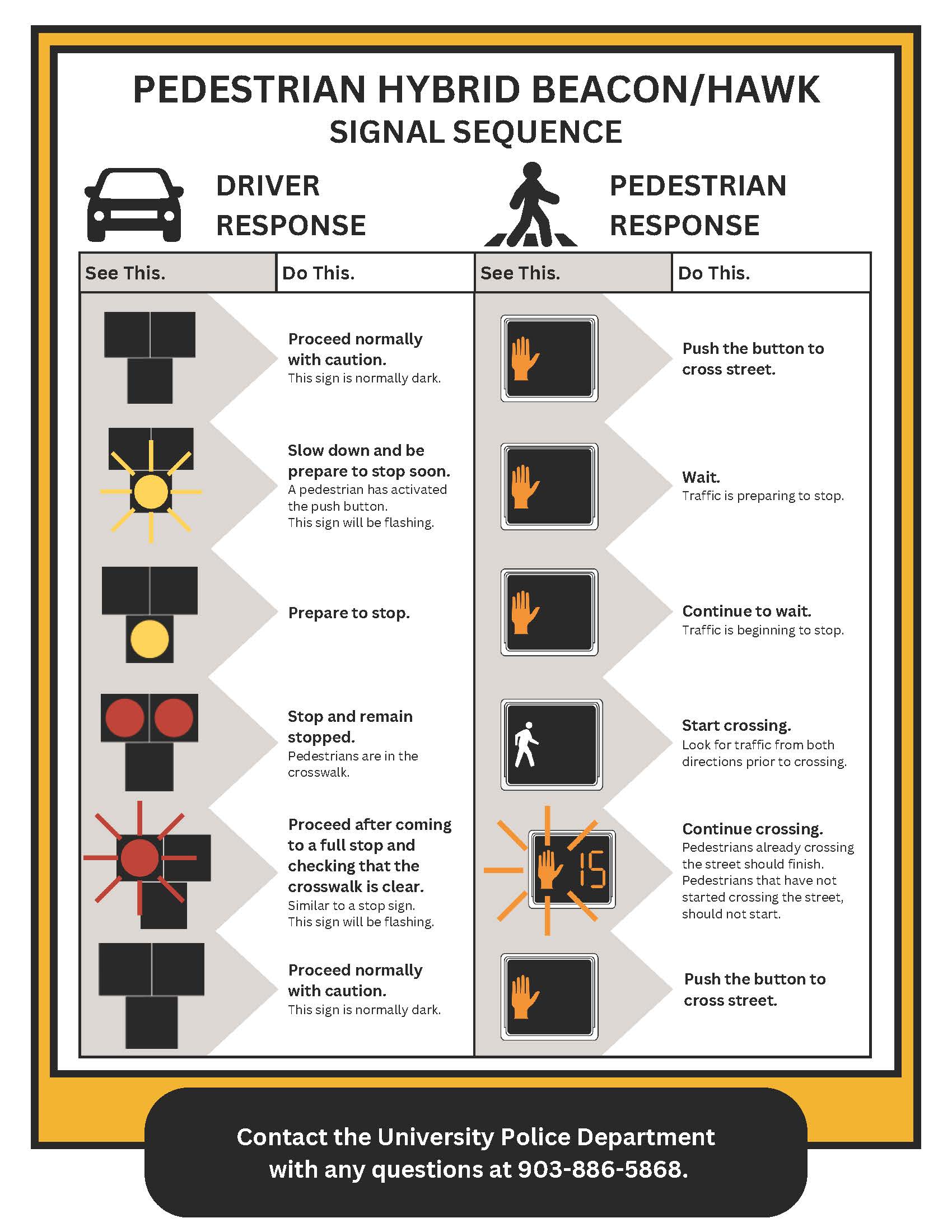 Pedestrian Safety Alert: Crosswalks and the HAWK Pedestrian Beacon ...