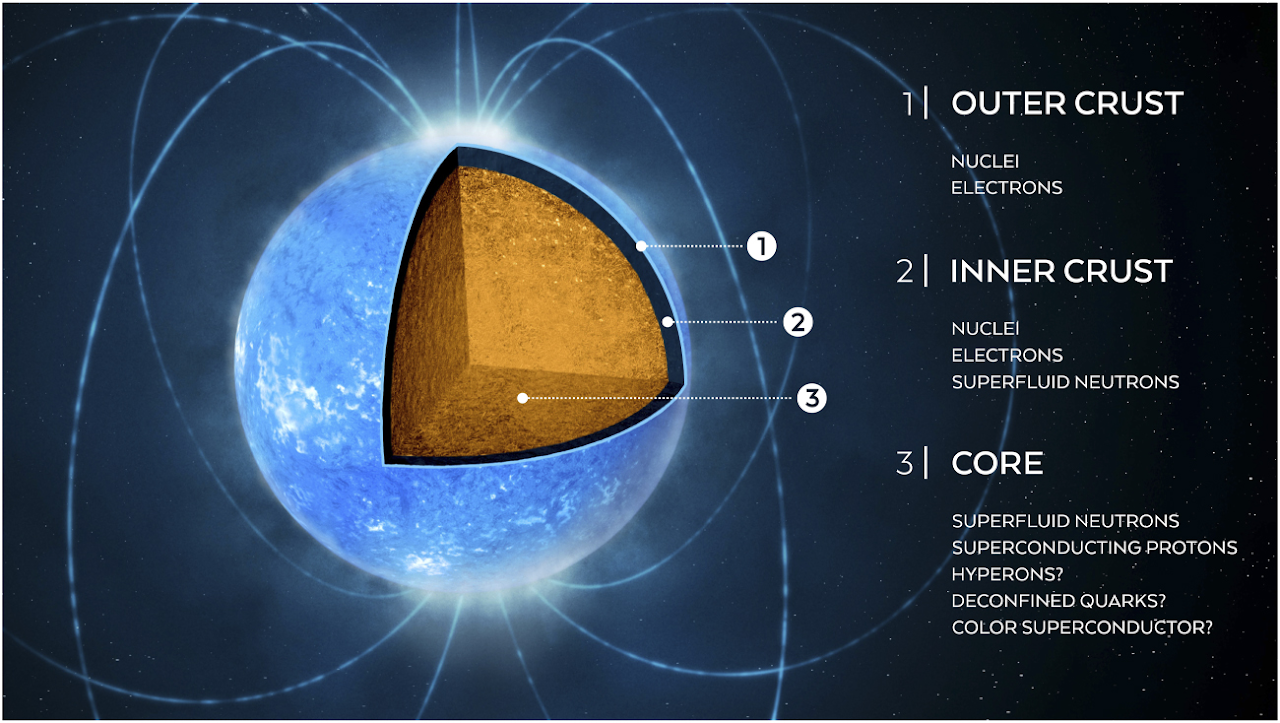 Physics and Autonomy REU Projects: Neutron Stars | East Texas A&M ...